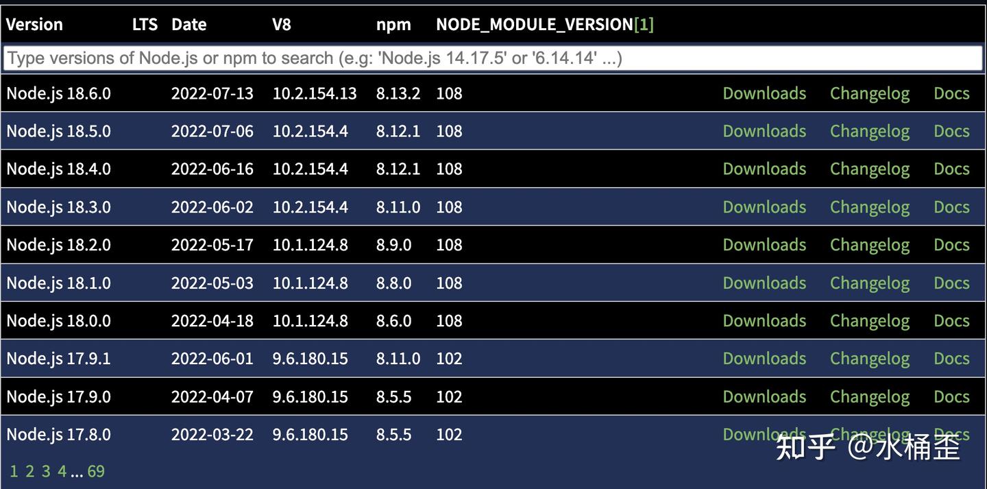 Mac如何搭建Vue-cli环境 - 知乎