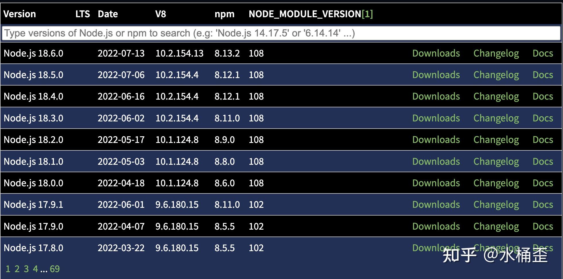Mac如何搭建Vue-cli环境 - 知乎