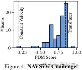 【CVPR 2024】NAVSIM：数据驱动的非反应式自动驾驶汽车仿真与基准测试 - 知乎
