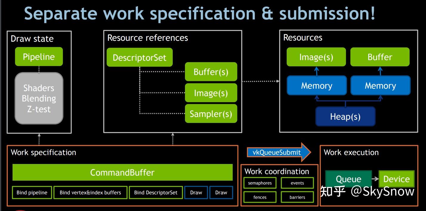 -Bgfx多线程渲染 - 知乎