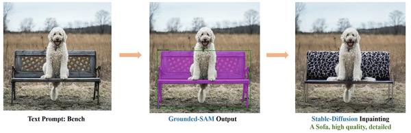 最强Zero-Shot视觉应用：Grounding DINO + Segment Anything + Stable Diffusion - 知乎