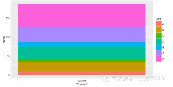 使用ggplot2绘制饼图 - 知乎