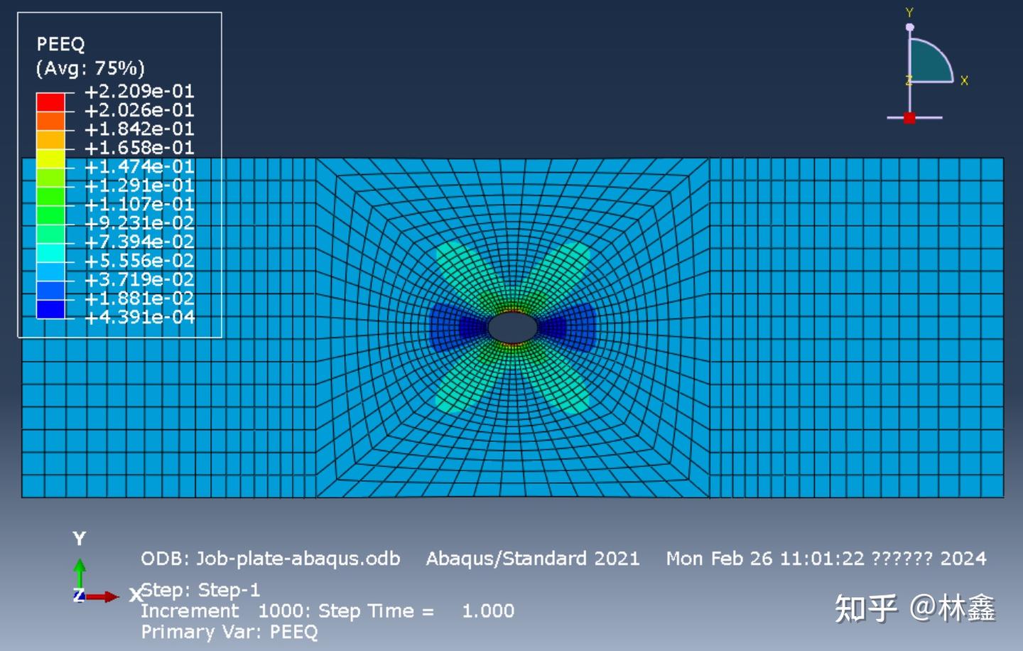 随动硬化von Mises率无关弹塑性本构理论以及umat源代码 - 知乎