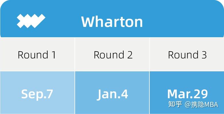 令大多数人Struggle的Contribution Esssay要怎么写？ ｜ Wharton MBA Essay Analysis - 知乎