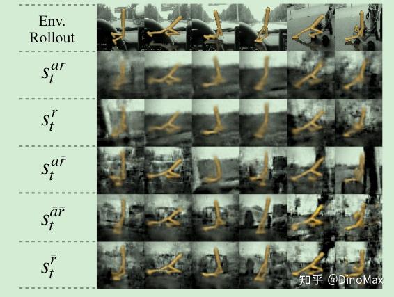 IFactor -- Learning World Models with Identifiable Factorization - 知乎