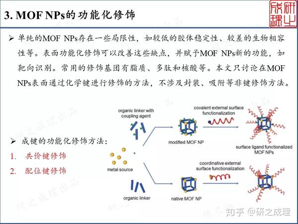 顶刊综述：大牛教你如何合成与修饰均一MOF纳米颗粒 - 知乎