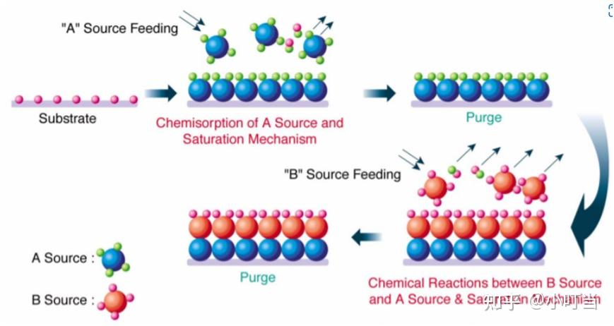 ALD (Atomic Layer Deposition) - 知乎