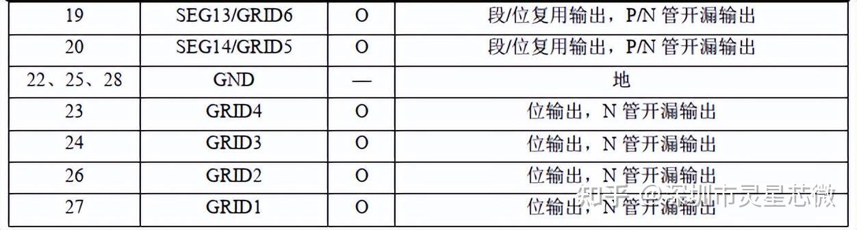 数码屏驱动芯片TM1628/GN1628/AIP1628最新中文资料 - 知乎