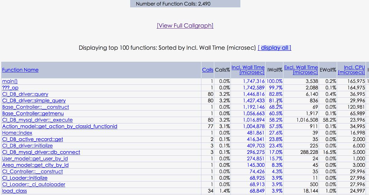 PHP 性能追踪及分析工具（XHPROF） - 知乎