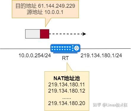 一文带大家，彻底了解，NAT技术 - 知乎