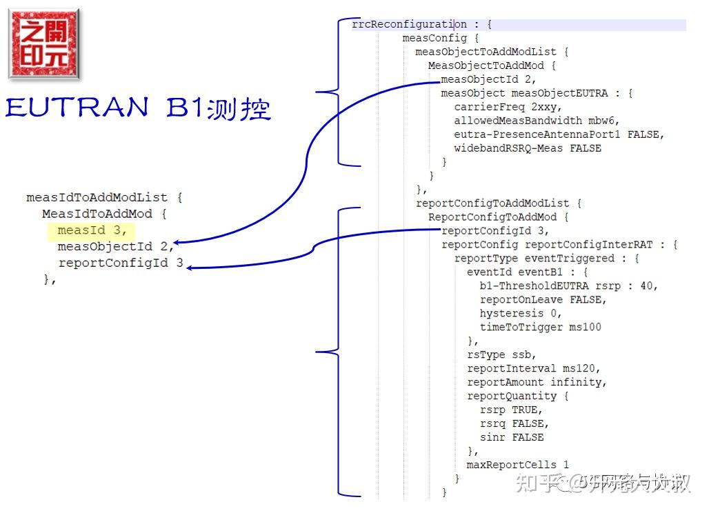 5G->4G 跨系统切换总结 - 知乎