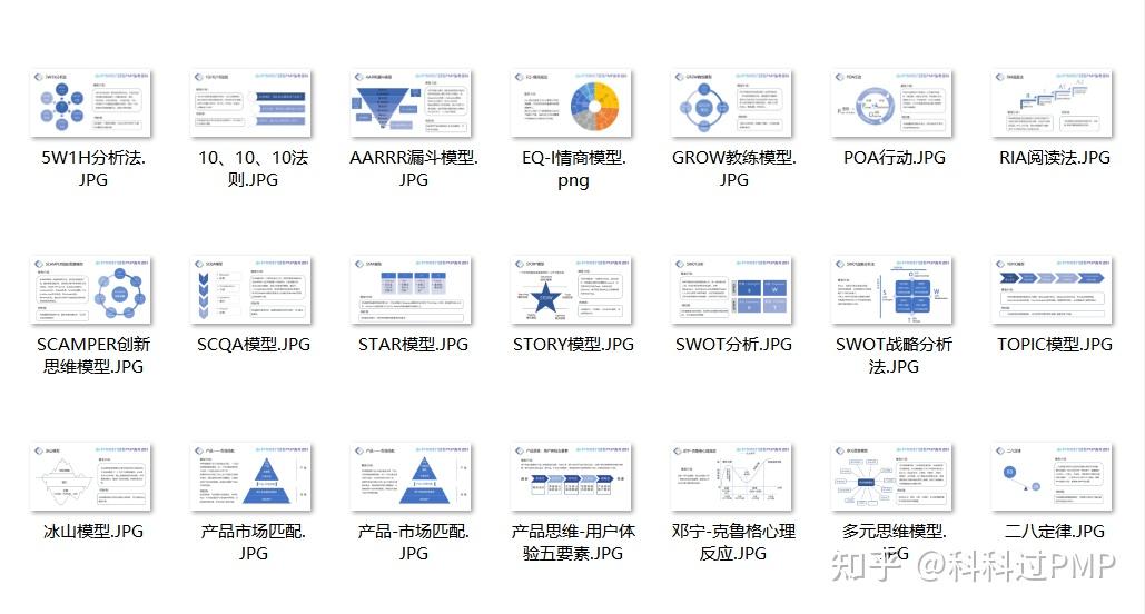PMP®中的ITTO指的是什么？ - 知乎