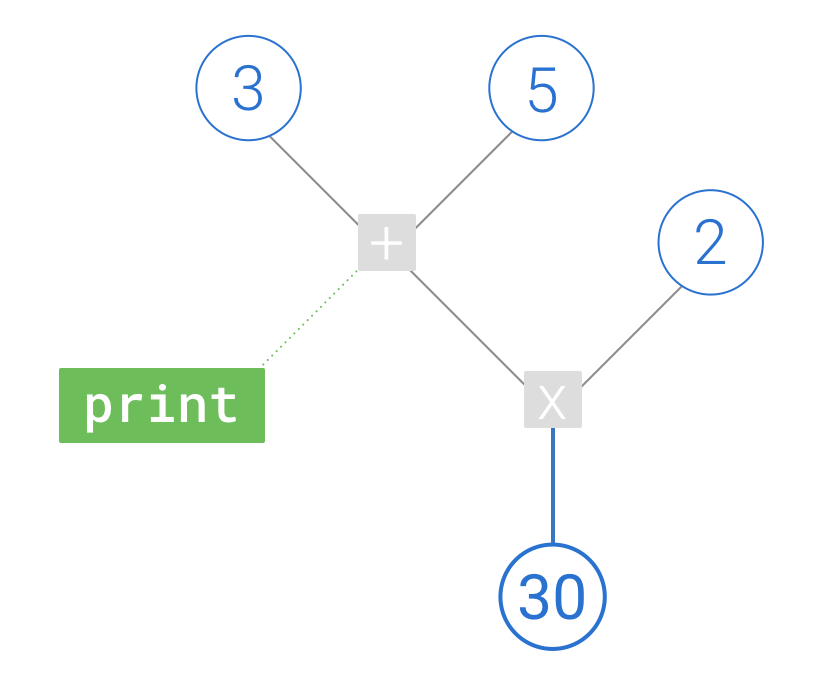 助你洞察数据流动 — TensorFlow 中的输出函数 tf.Print 详解 - 知乎