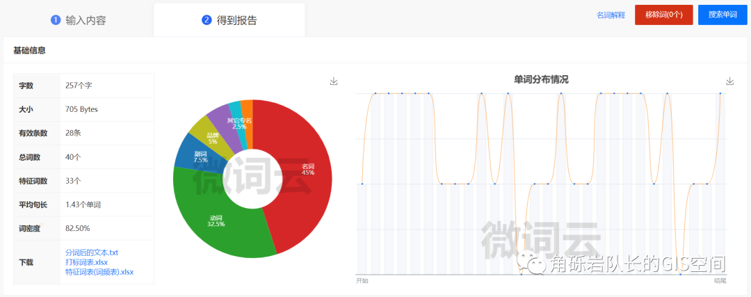 文本词频统计的应用——以微词云平台为例 知乎 