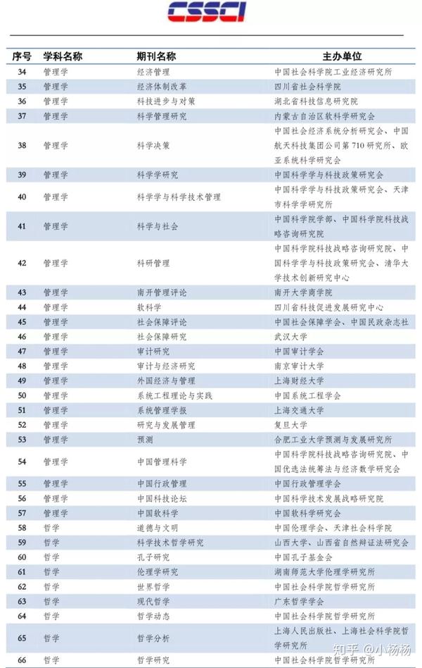 最新版CSSCI来源期刊目录（2019-2020）及增减变化！【南大核心】 - 知乎