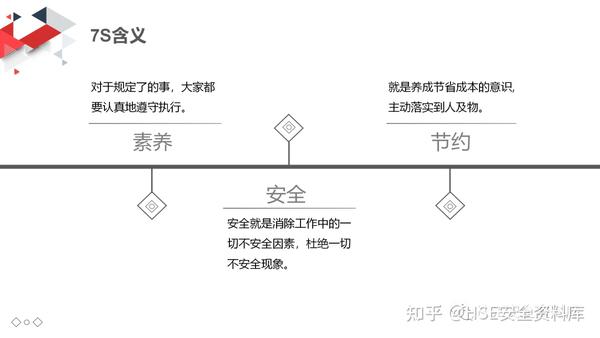 PPT | 【课件】最新7S管理培训（56页） - 知乎