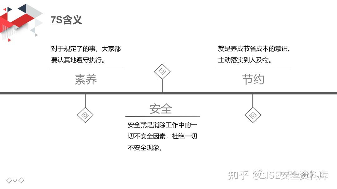 PPT | 【课件】最新7S管理培训（56页） - 知乎