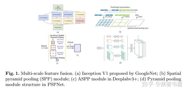 深圳大学提出Shift-ConvNets | 稀疏/移位操作让小卷积核也能达到大卷积核效果，且硬件友好 - 知乎