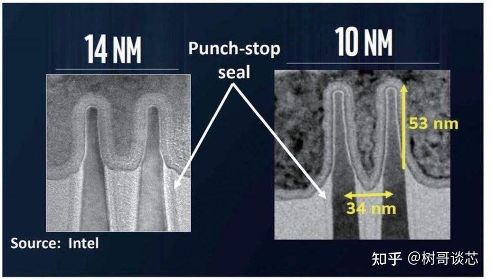 来，一块了解下半导体工艺FinFET - 知乎