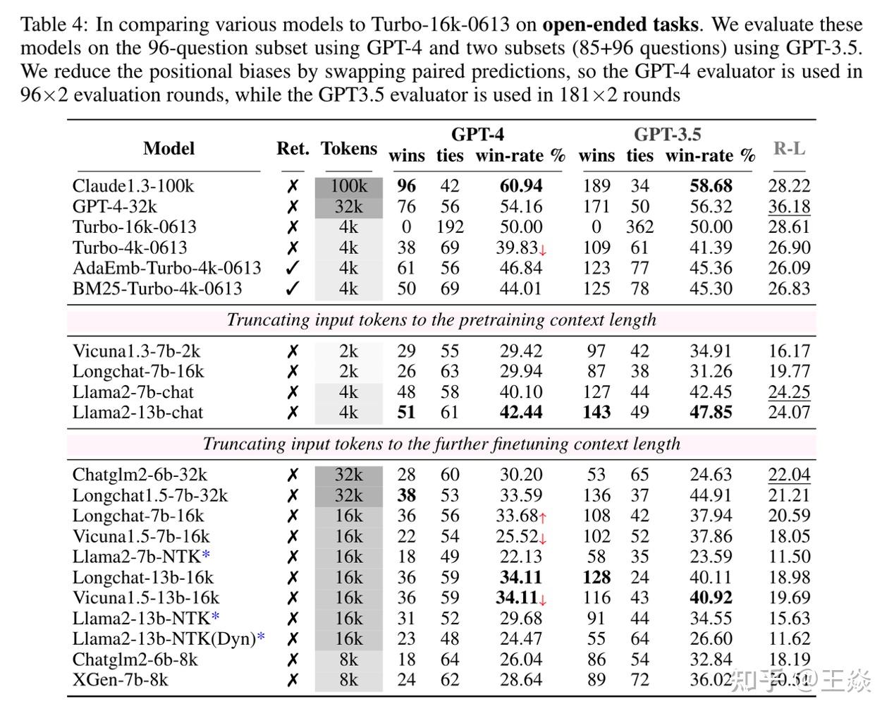 长文本(Long LLM) benchmarks 2023（时间顺序） - 知乎