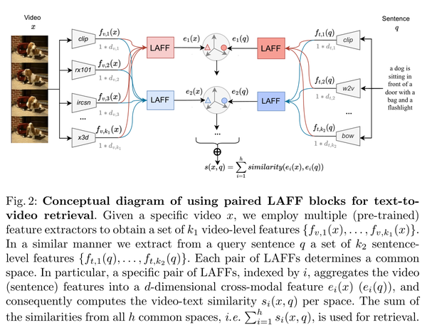 ECCV2022 | 人大提出轻量级基于注意力的特征融合机制，在多个公开数据集上有效！代码已开源！ - 知乎