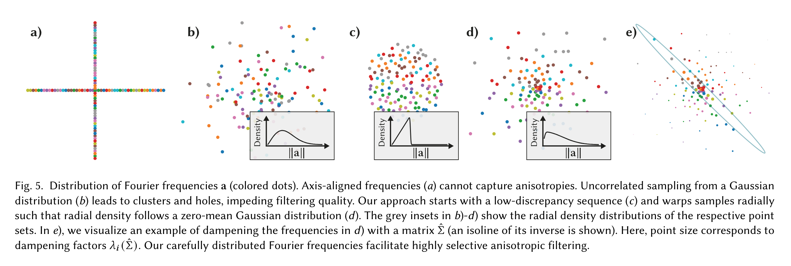 NeRF/3DGS&Beyond 0603（MG-SLAM，高斯尺度空间场，ContextGS，GS-Phong，R^2-Gaussian，4Diffusion，MiDiffusion ...