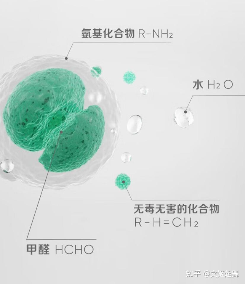 2022年如何挑选高品质空气净化器？大牌空气净化器实测，欲购必看！ - 知乎