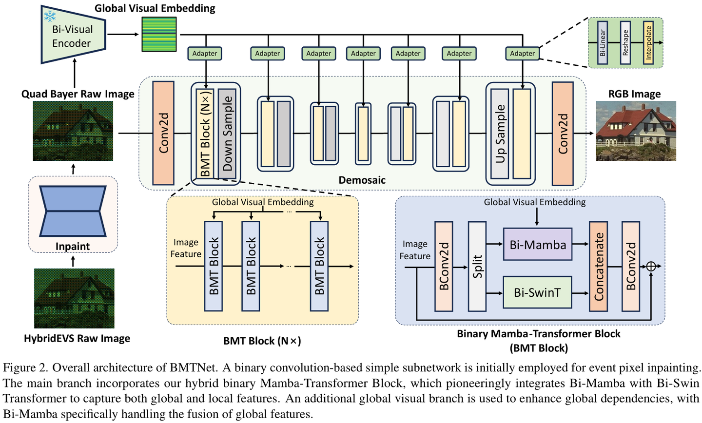 Low-level vision中的mamba模型整理 - 知乎