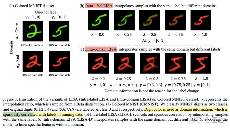 [论文精读]Improving Out-of-Distribution Robustness via Selective ...