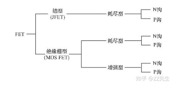电子技术（五）——FET - 知乎