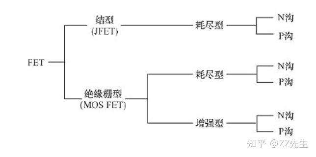 电子技术（五）——FET - 知乎