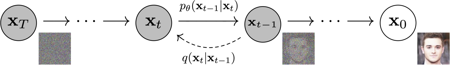 AI绘画入门：扩散模型，Stable Diffusion，LoRA，ControlNet相关技术原理 - 知乎