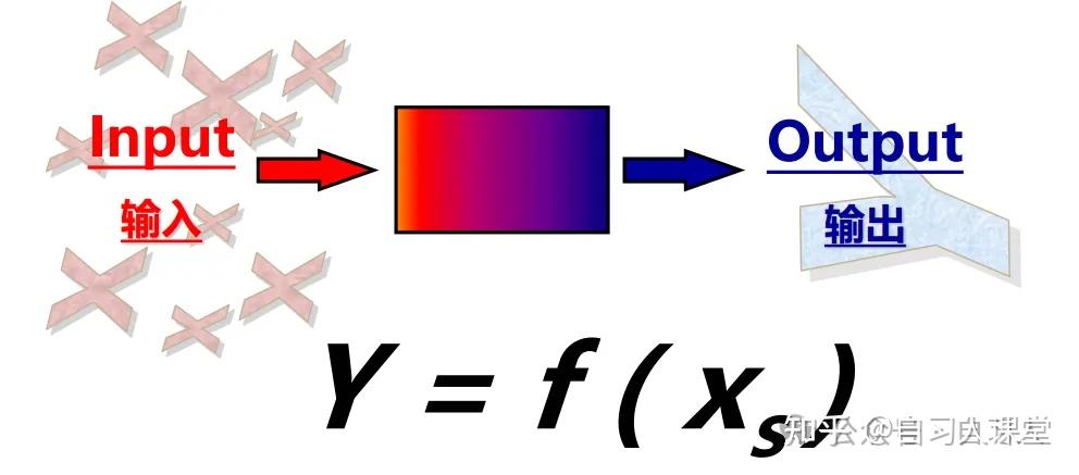 CTP和CTQ是什么？ - 知乎