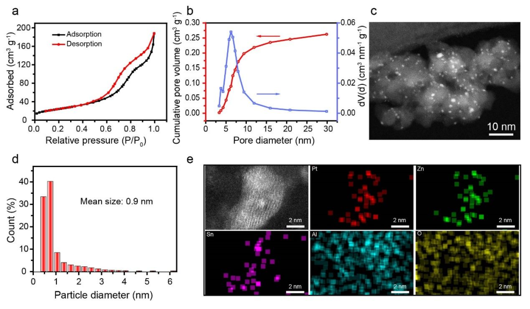 具有孤立Pt位点的PtSnZn有序金属间化合物高效催化丙烷脱氢 - 知乎