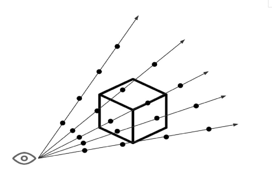 图形引擎实战：RayMarching后处理实时体积雾渲染 - 知乎