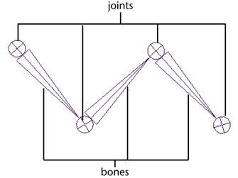 Maya绑定从0开始 - 基础篇 - 知乎