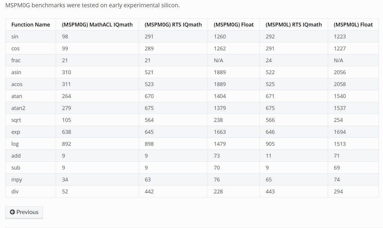 【DSP视频教程】DSP视频教程第12期：TI开源分享IQmath DSP源码，适用于所有Cortex-M内核，本期教程做个手把手移植 (2022-05-22) - 知乎