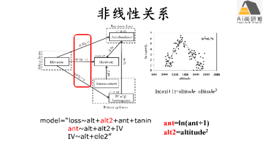R语言结构方程模型（SEM）在生态学领域中的实践 - 知乎