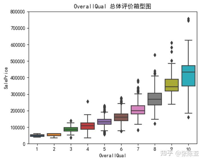 基于Python实现xgboost回归模型(XGBRegressor)项目实战 - 知乎