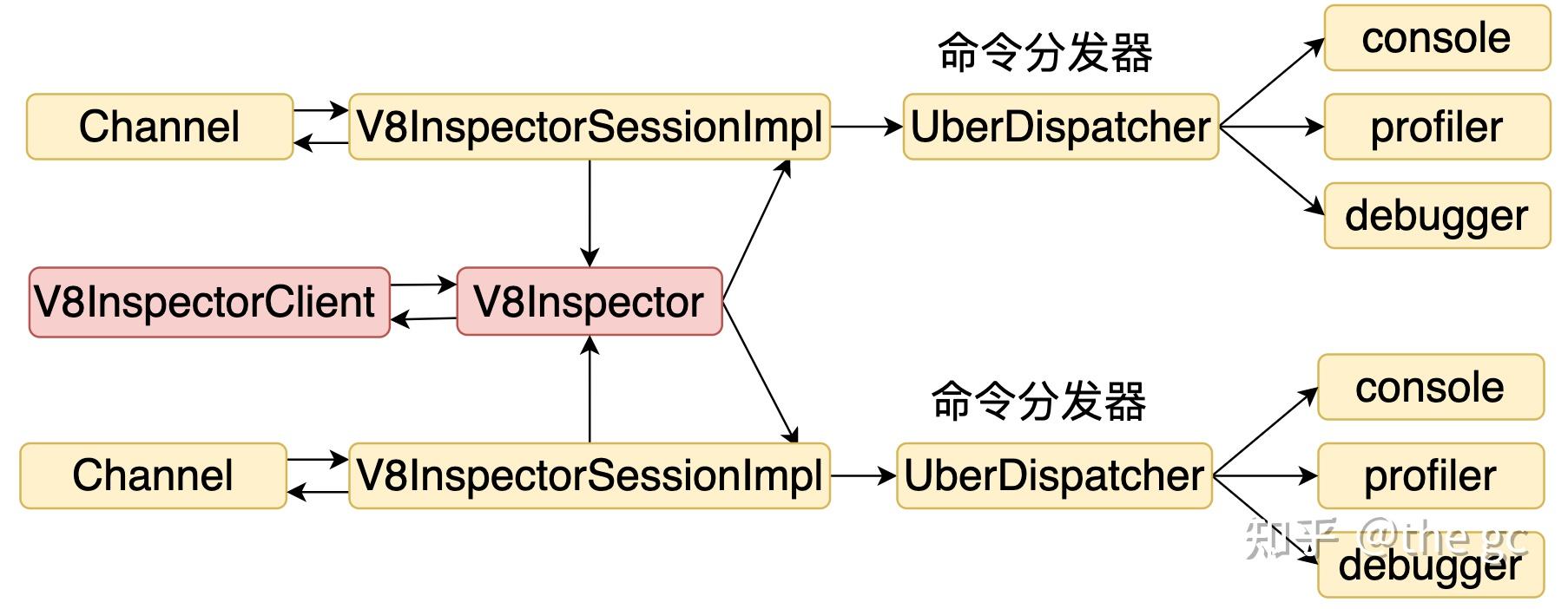深入理解 V8 Inspector - 知乎
