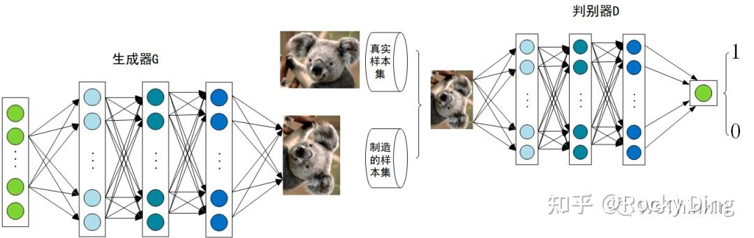 深入浅出完整解析AIGC时代中GAN系列模型的前世今生与核心知识 - 知乎
