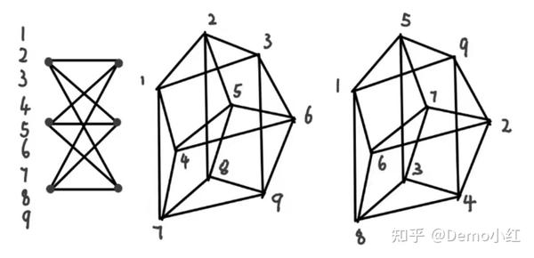 【图论】gtm244 Graph Theory - Bondy J.A. Murty U.S.R 第一章 图 笔记 - 知乎