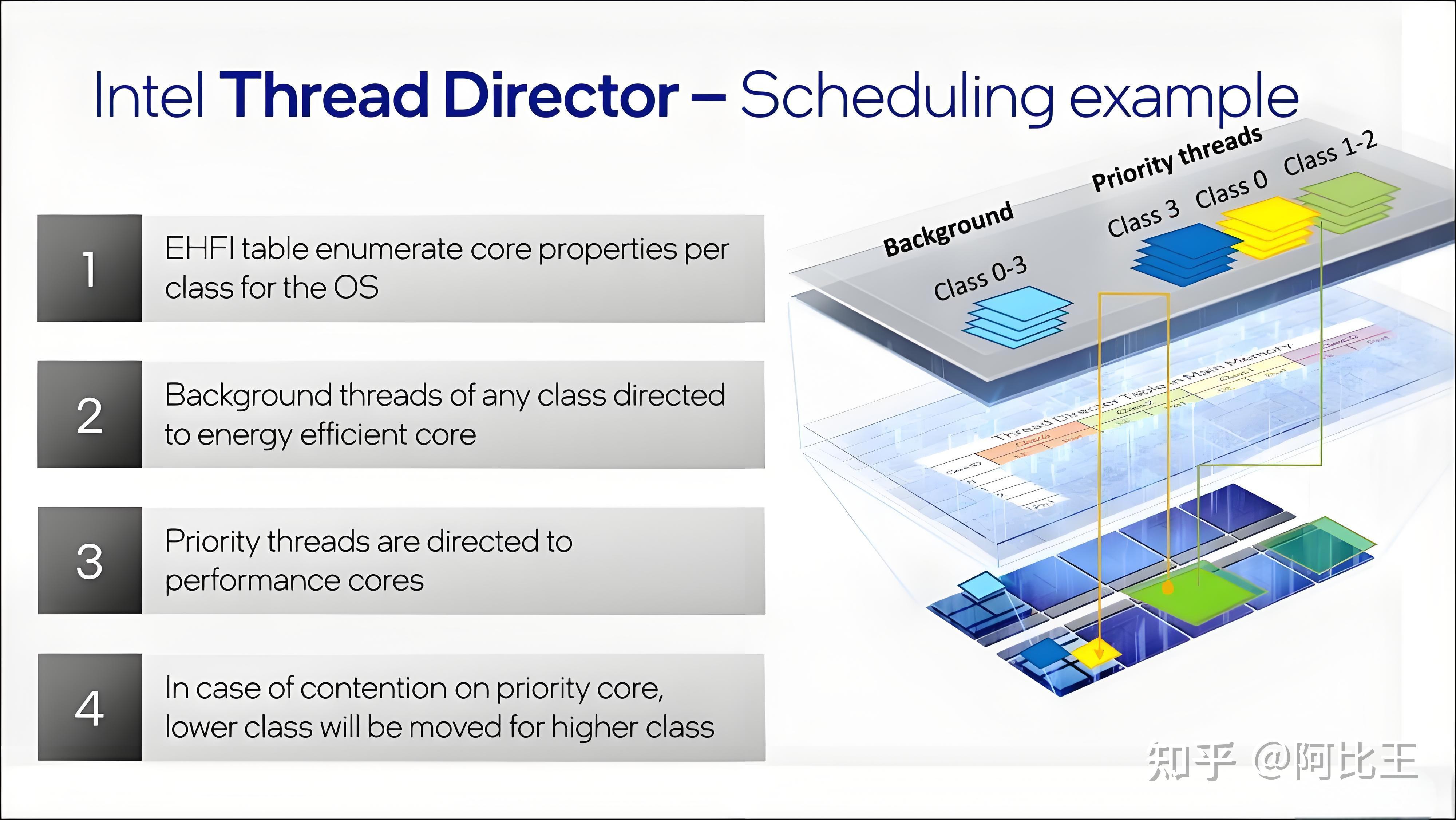 Intel® Thread Director - 知乎