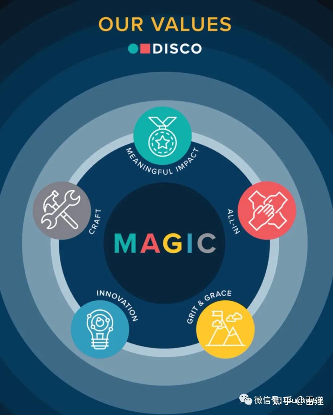 法律技术软件开发商CS Disco美股上市：市值25亿美元 - 知乎