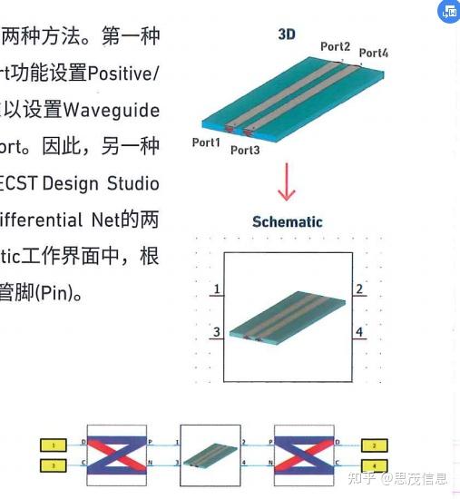 CST如何利用Tune功能的优化|CST差分模式设置方法 - 知乎