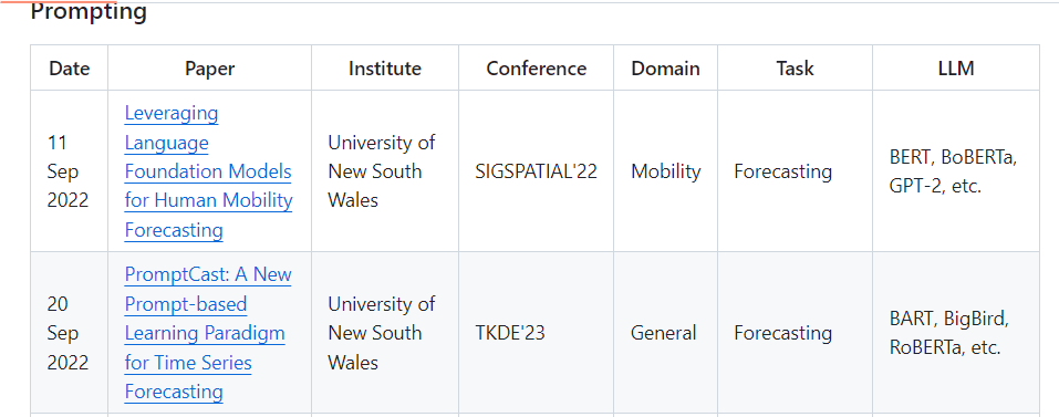 AI论文速读 | 【综述】（LLM4TS）大语言模型用于时间序列 - 知乎