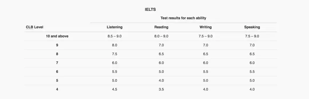 DIY也可以顺利完成加拿大EE技术移民申请，最全最强EE申请流程指南…… - 知乎