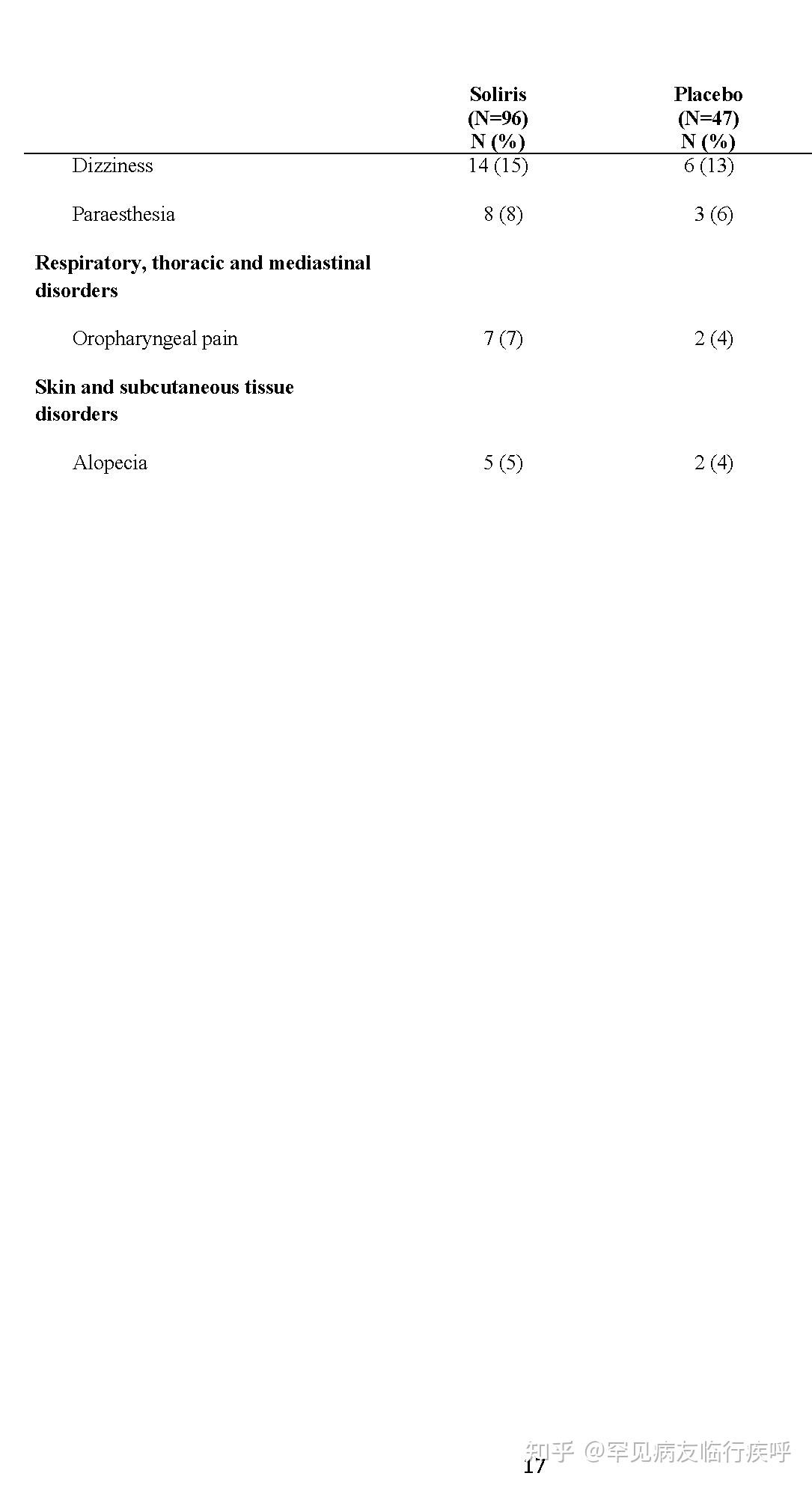 依库珠单抗说明书NMOSD PNH HUS gMG美国SOLIRIS®eculizumab injection, for ...