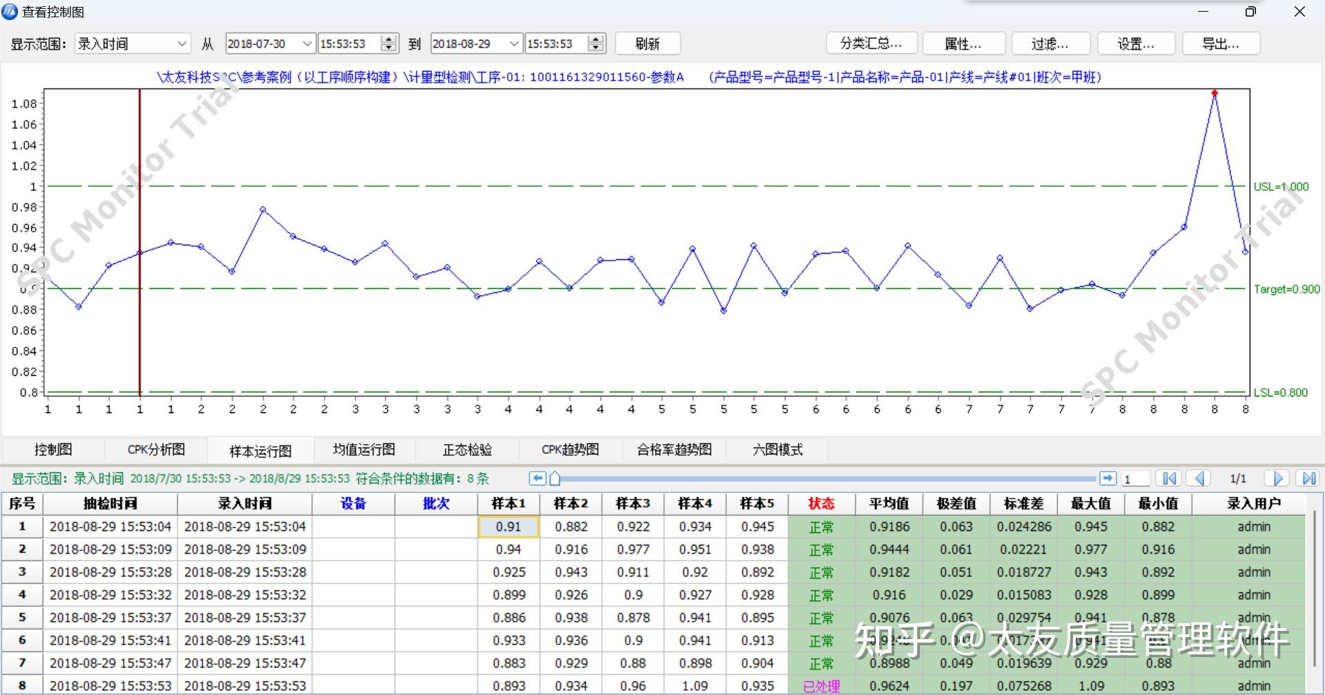 太友QSmart SPC系统：统计过程控制的智能助手，简化流程 - 知乎