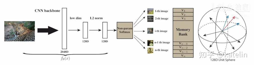 对比学习Contrastive Learning综述 - 知乎